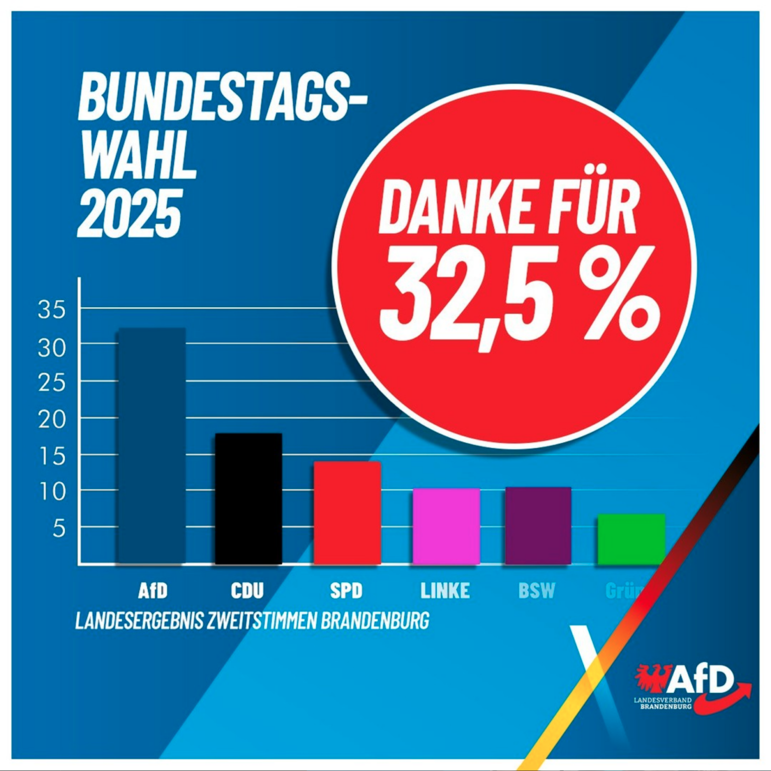 AfD Brandenburg